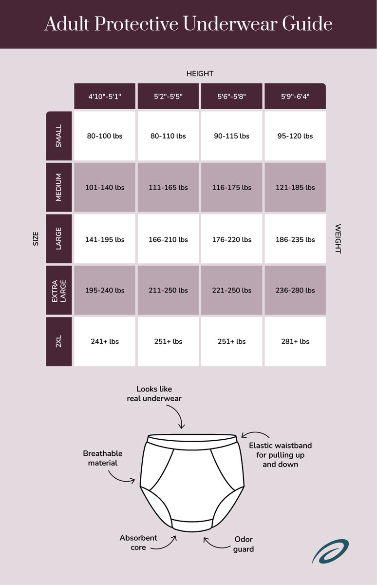 Best Incontinence Underwear For Women Aeroflow Urology