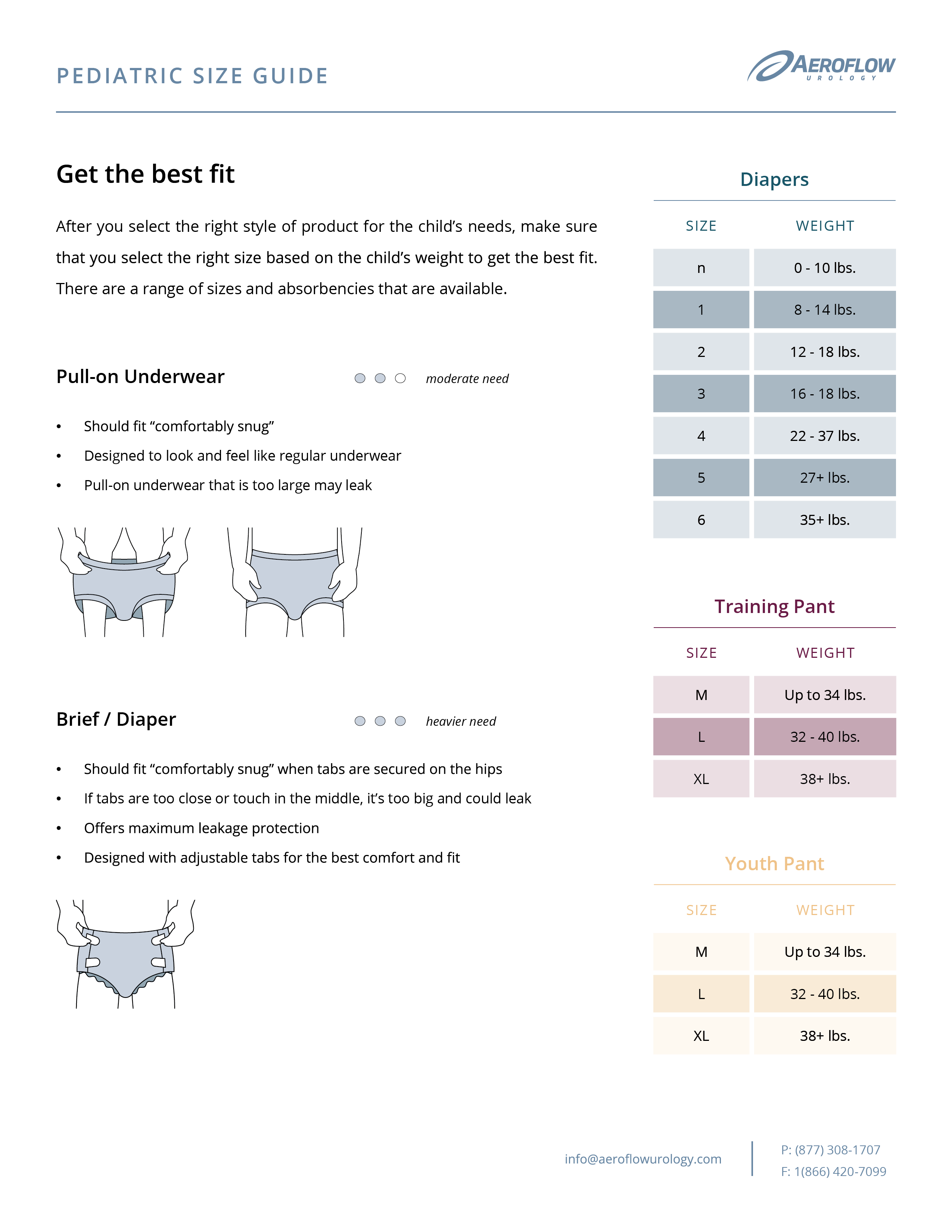 Aeroflow Urology Incontinence Sizing Guide 51 OFF